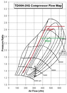 Turbo Compressor Maps on a Whiteblock - VAST Tuning LLC
