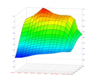 Tune It Yourself ECU - VAST Tuning LLC