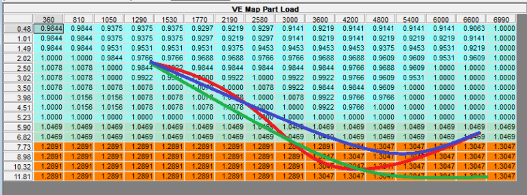 Upgrading Your MAF Housing – VAST Tuning LLC